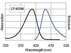 CF™405M Dye | 光安定性の高い青色蛍光色素 | コスモ・バイオ株式会社
